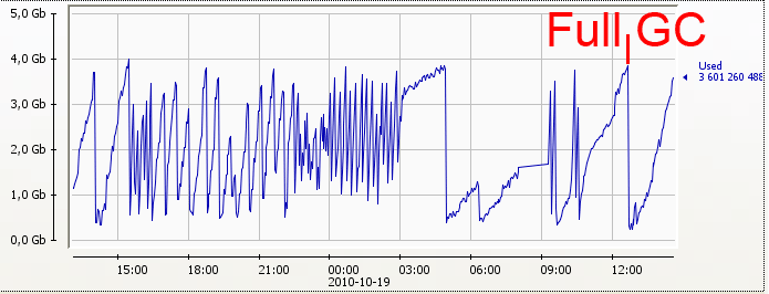 Crash Course To Java Jvm Memory Issues To Sysadmins Juho Garo Mäkinens Blog